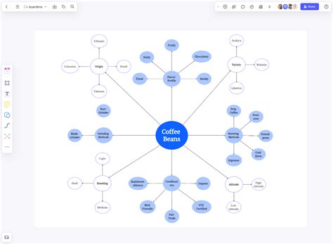 Bubble Map Template Boardmix