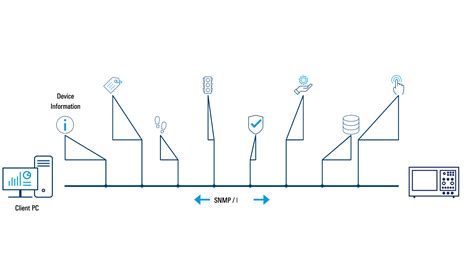 Instrument Health And Utilization Monitoring Rohde And Schwarz