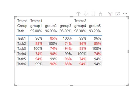 solved individual column conditional formatting in matrix microsoft