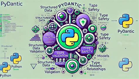 Pydantic入門ガイドPythonデータモデルの構築と型安全を簡単に実現