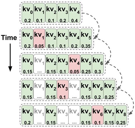 Transformers Are Multi State Rnns Work4ai