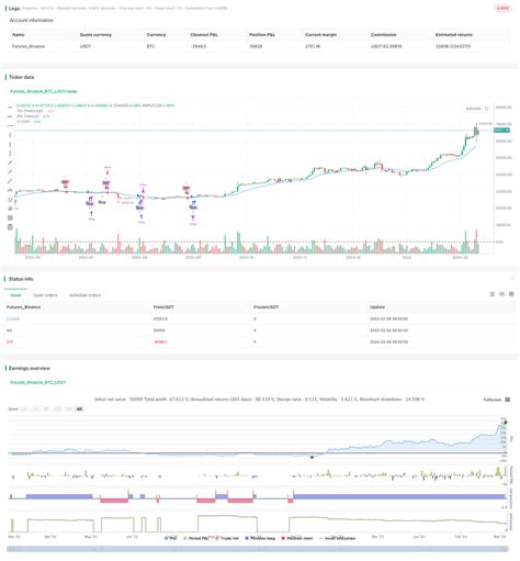 Trend Momentum Strategy Based On 21 Ema Volume And Rsi By Fmzquant