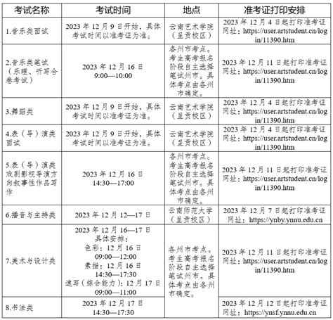 2024云南艺考改革最新政策 有什么变化高三网
