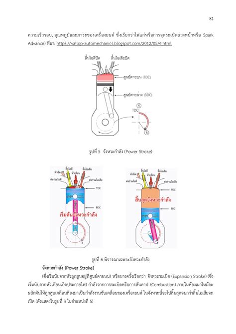 แผนการจัดการเรียนรู้ที่ 3 หลักการทำงานของเครื่องยนต์แก๊สโซลีน วิศณุ Page 7 Flip Pdf Online