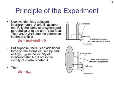 Ppt The Dark Energy Atom Interferometer Experiment Powerpoint Presentation Id 4789374