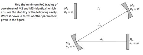 Solved Find The Minimum Roc Radius Of Curvature Of M2 And