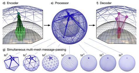 Deepmind Ai Science Sota