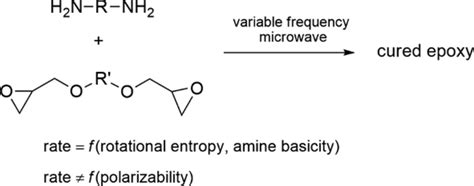 Journal Of Applied Polymer Science Wiley Online Library