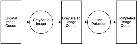 Multithreading How To Measure Multithreaded Process Time On A Multitasking Environment