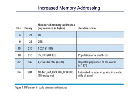 64 bit computing