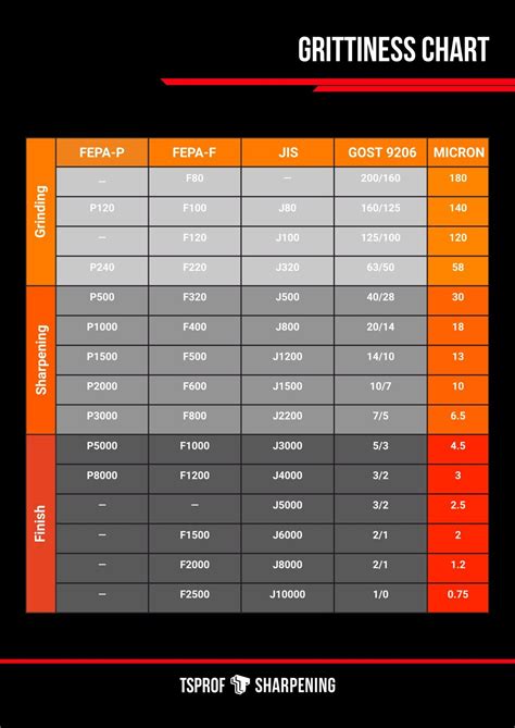 Scale Knife Sharpness At Samuel Truelove Blog