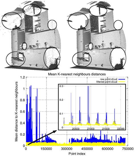 8 Example Of The Application Of The Sor Filter Raw Point Cloud Data Download Scientific