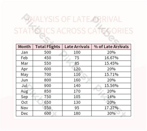 Analysis Of Late Arrival Statistics Across Categories Excel Template Free Download Pikbest