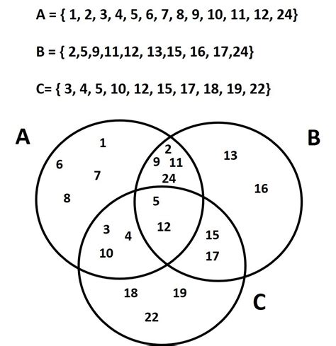 Diagrama De Venn 3 Conjuntos Diagramas De Venn Para Tres Con