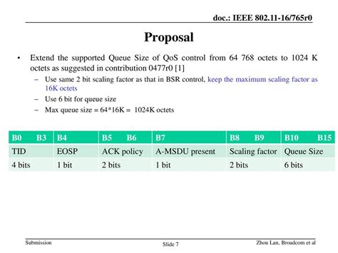 Follow Up Of Unifying Queue Size Report Ppt Download
