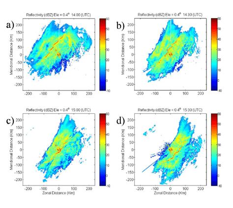 Reflectivity Field At Elevation Angle Of 040 • Observed By Debilt