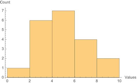 Creating A Histogram Accendo Reliability