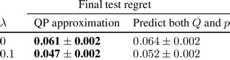 Performance Of The Qp Approximation Download Scientific Diagram