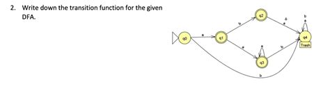 Solved Write Down The Transition Function For The Given Chegg