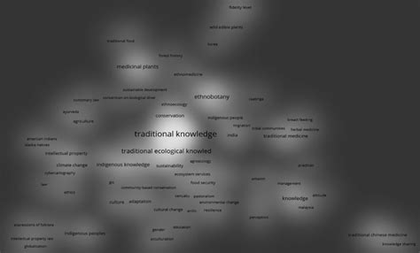 Keyword Analysis Keyword Analysis Keyword Analysis Keyword Analysis