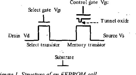 Figure 1 From New Fowler Nordheim Current Determination In Eeprom Cell From Transient