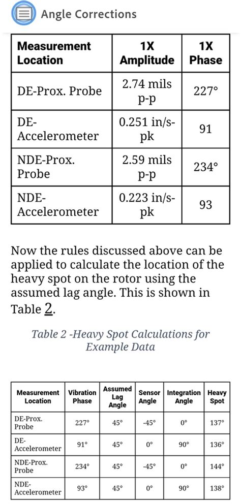 Python Package Rotor Balance Vibration Alignment Balance