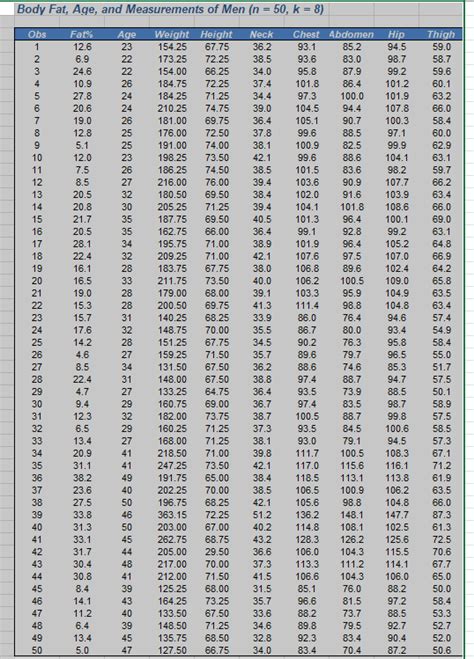 Solved Use The Standard Error To Construct A Approximate