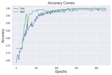 Github Abhijit2410 Forest Fire Prediction Model