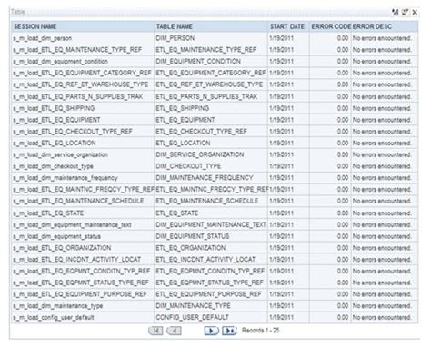 Data Analytics Blog Obiee Dashboard For Informatica Metadata