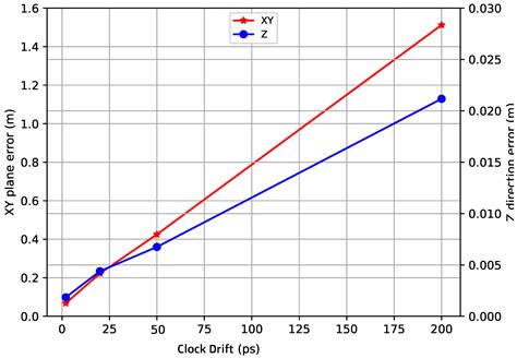 Sensor Localization Using Time Of Arrival Measurements In A Multi Media And Multi Path