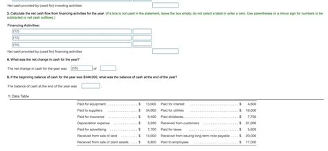 Solved Net Cash Provided By Used For Investing Activities Chegg