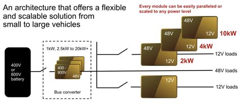 48v区域架构：电动汽车的未来 汽车技术 汽车测试网