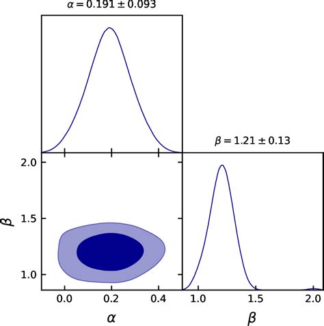 Figure 1 From A New Parametrization Of Hubble Parameter In Fqfq Gravity Semantic Scholar