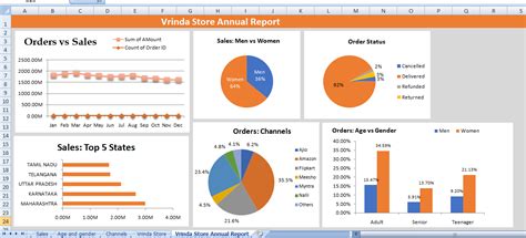 Github Pandeyshambhavicharts Dashboards Using Microsoft Excel As A