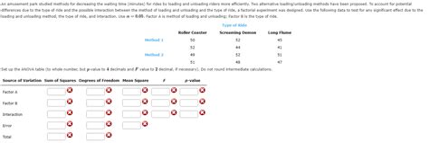 solved loading and unloading method the type of ride and