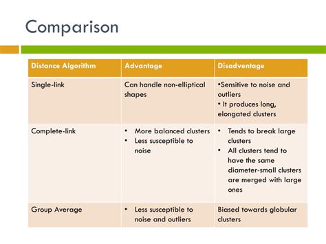 Ppt Hierarchical Clustering And Graph Theory Powerpoint Presentation Id5505638