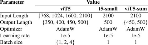 Model Settings For Experiments Download Scientific Diagram