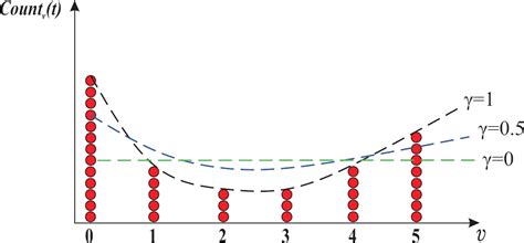 An Improved Estimation Of Distribution Algorithm For Mixed Integer