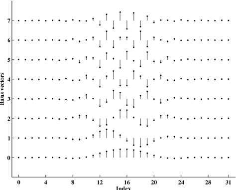 Figure 15 From Lapped Transforms And Hidden Markov Models For Seismic