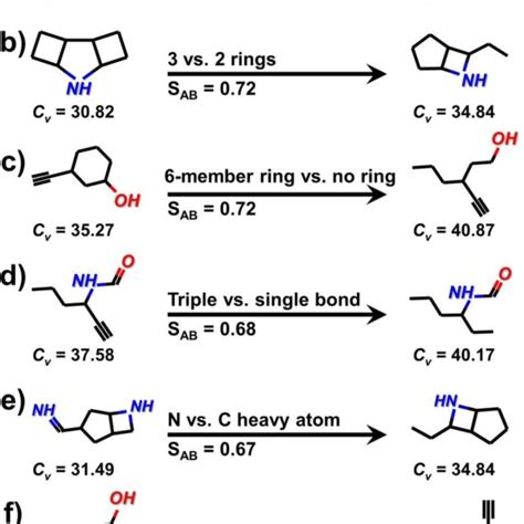 Representative Examples Of Molecules Generated By The Original And Download Scientific Diagram
