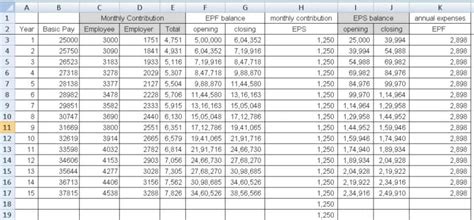 Epf Corpus Calculator With Contribution Schedule