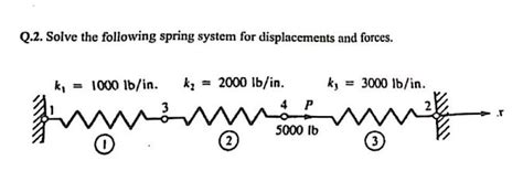 Solved Q Solve The Following Spring System For Chegg Com