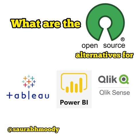 Saurabh Moody On Linkedin Machinelearning Datascience Ai 14 Comments