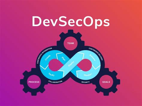 Verso Il Devsecops Con Gitlab Codemotion Magazine