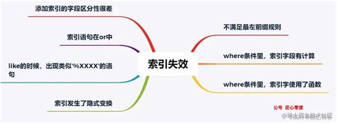 整理接口性能优化技巧，干掉慢代码优化接口响应速度 Csdn博客