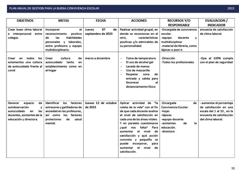 PLAN DE GESTION CONVIVENCIA ESCOLAR PEQUEÑO NAZARENO pn