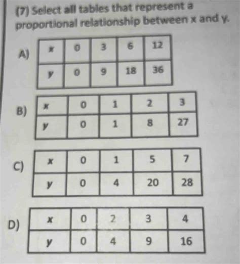solved 7 select all tables that represent a proportional
