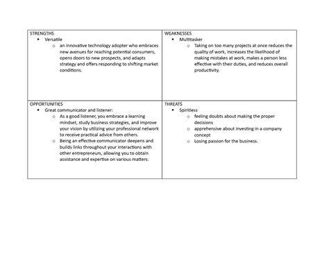 Assignment Module 5 Sghfjhyncycuxfvsdzfxsrhndvnc Strengths