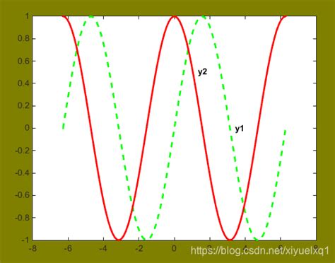 matlab plot画图 plot x4 y4 color 1e50a2 linewidth 2 0 csdn博客