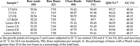 Summary Of Quality Preprocessing Of Rna Sequencing Data Download Scientific Diagram